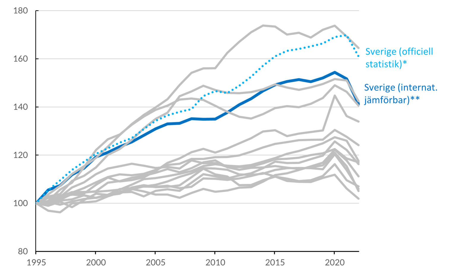 Hur har reallönerna utvecklats? - Medlingsinstitutet